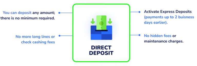 Direct Deposit and Early ACH.