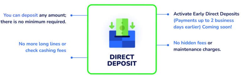 Direct Deposit and Early ACH.