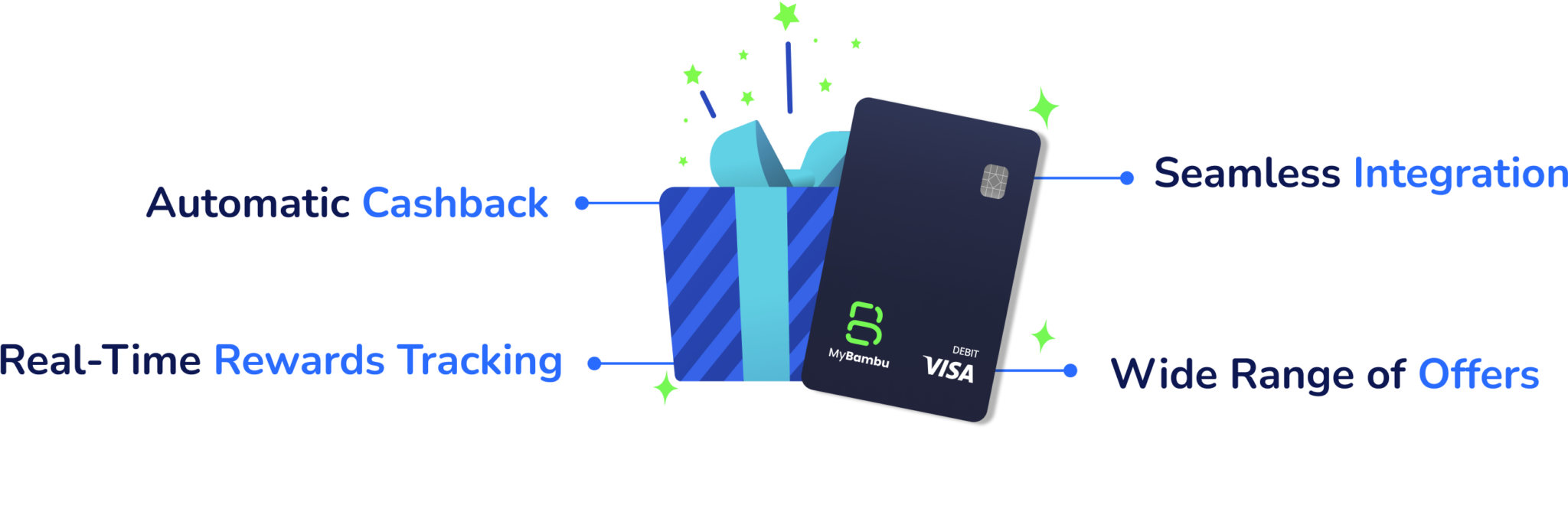 Rewards - Open your MyBambu checking account